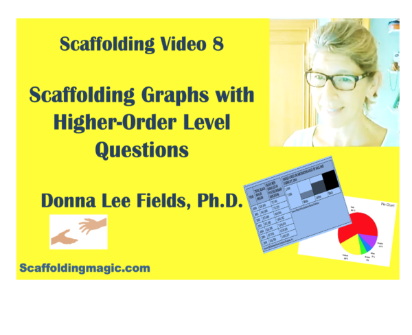 Scaffolding Maps and Graphs with Higher-Order Level Questions (Primary ...