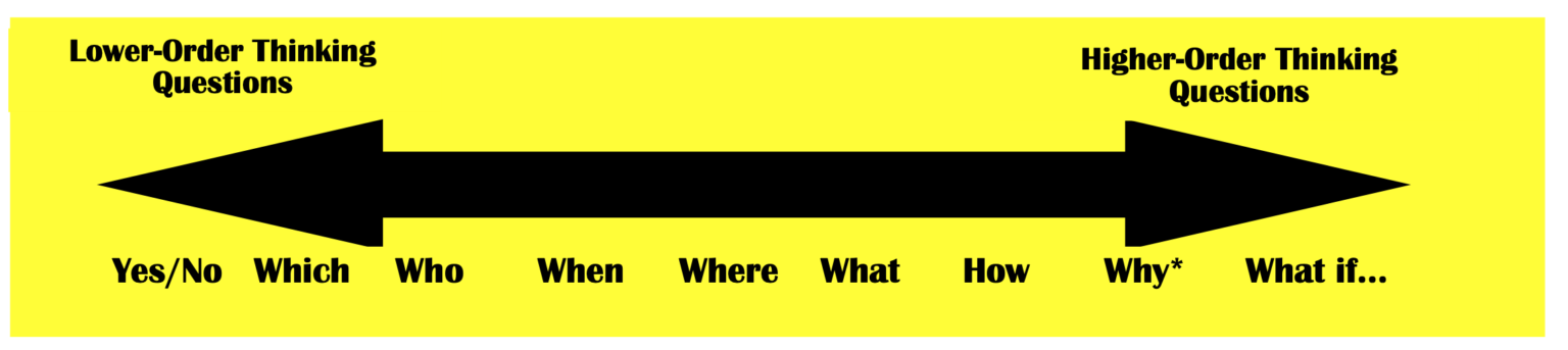 Scaffolding Space and Space Exploration (Primary) – Scaffolding Magic