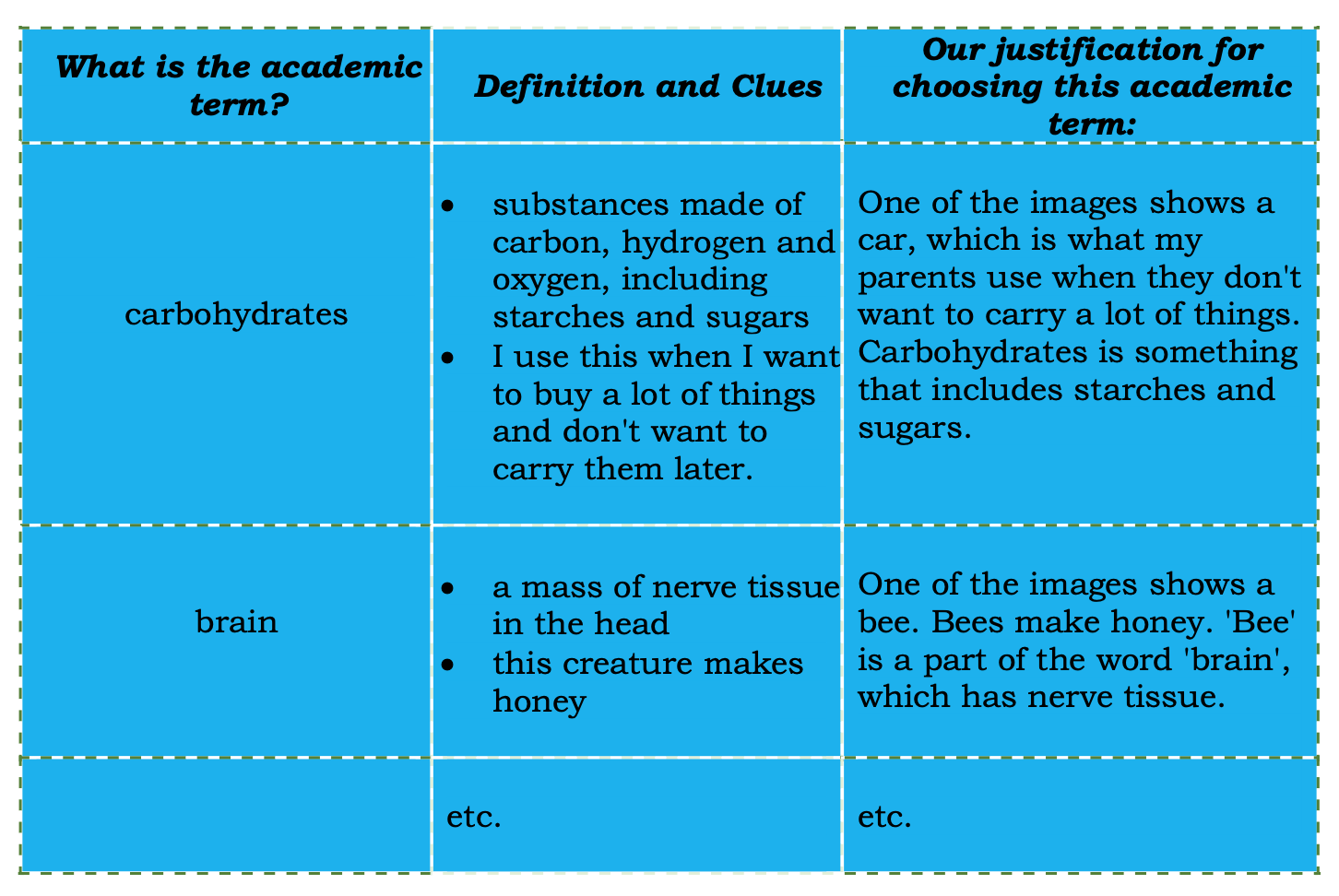 Scaffolding Academic Language with Hieroglyphics (Primary ...
