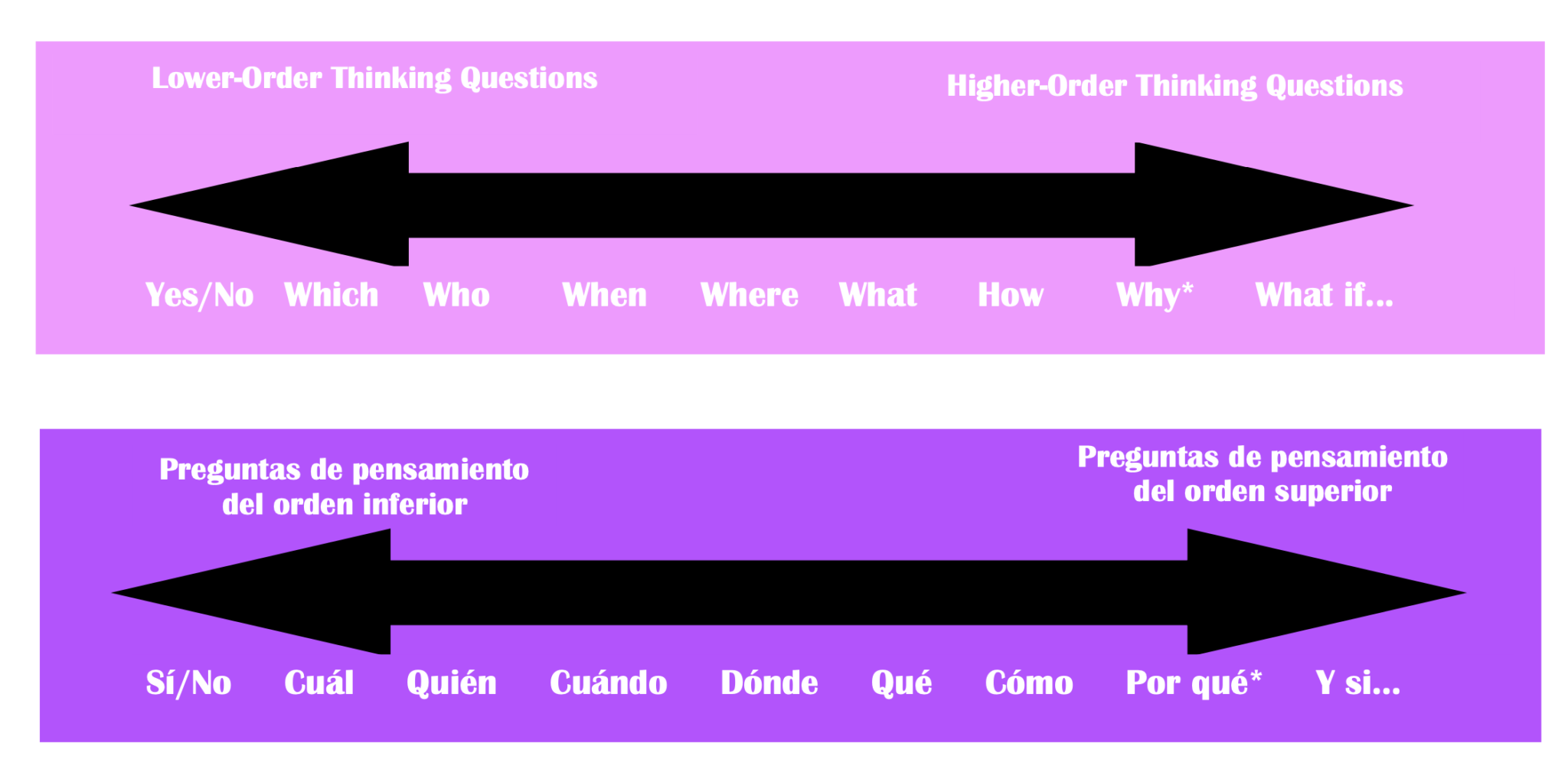 Scaffolding Maps & Graphs with Higher-Order Level Questions (Primary ... Scaffolding Maps & Graphs with Higher-Order Level Questions (Primary ...