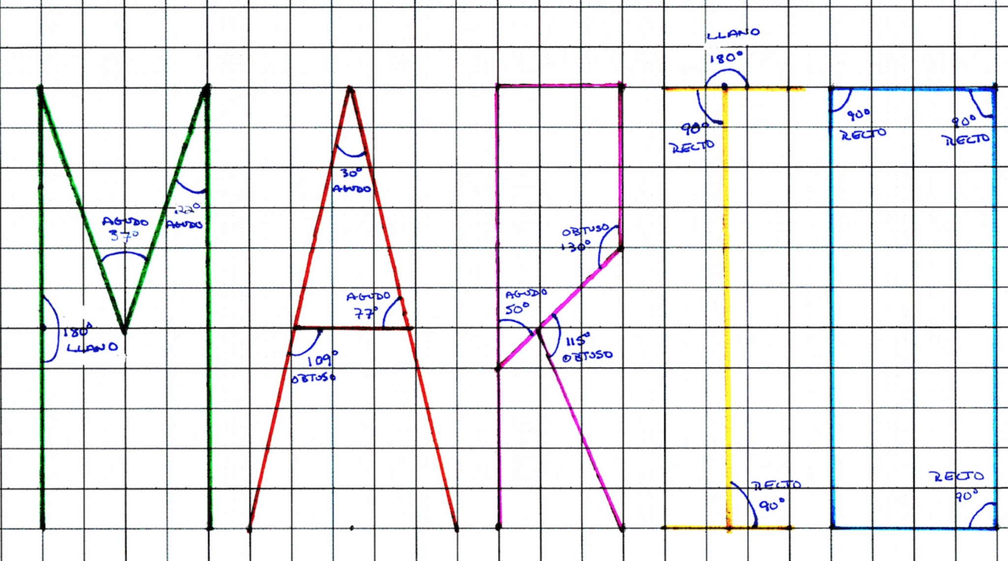 Scaffolding Angles (Secondary) – Scaffolding Magic
