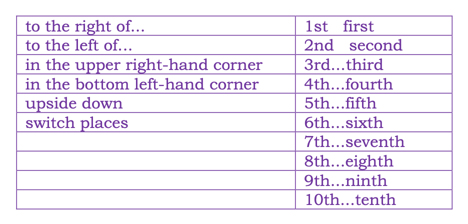 Scaffolding Academic Language by Identifying Visual Differences ...